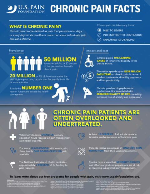 Chronic pain overview: Everything you need to know