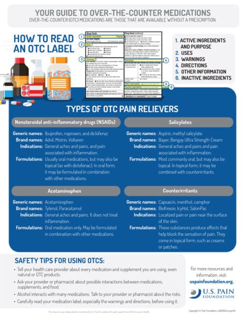 Resources - U.S. Pain Foundation