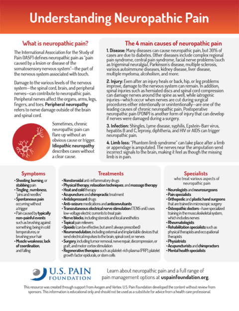 Resources - U.S. Pain Foundation