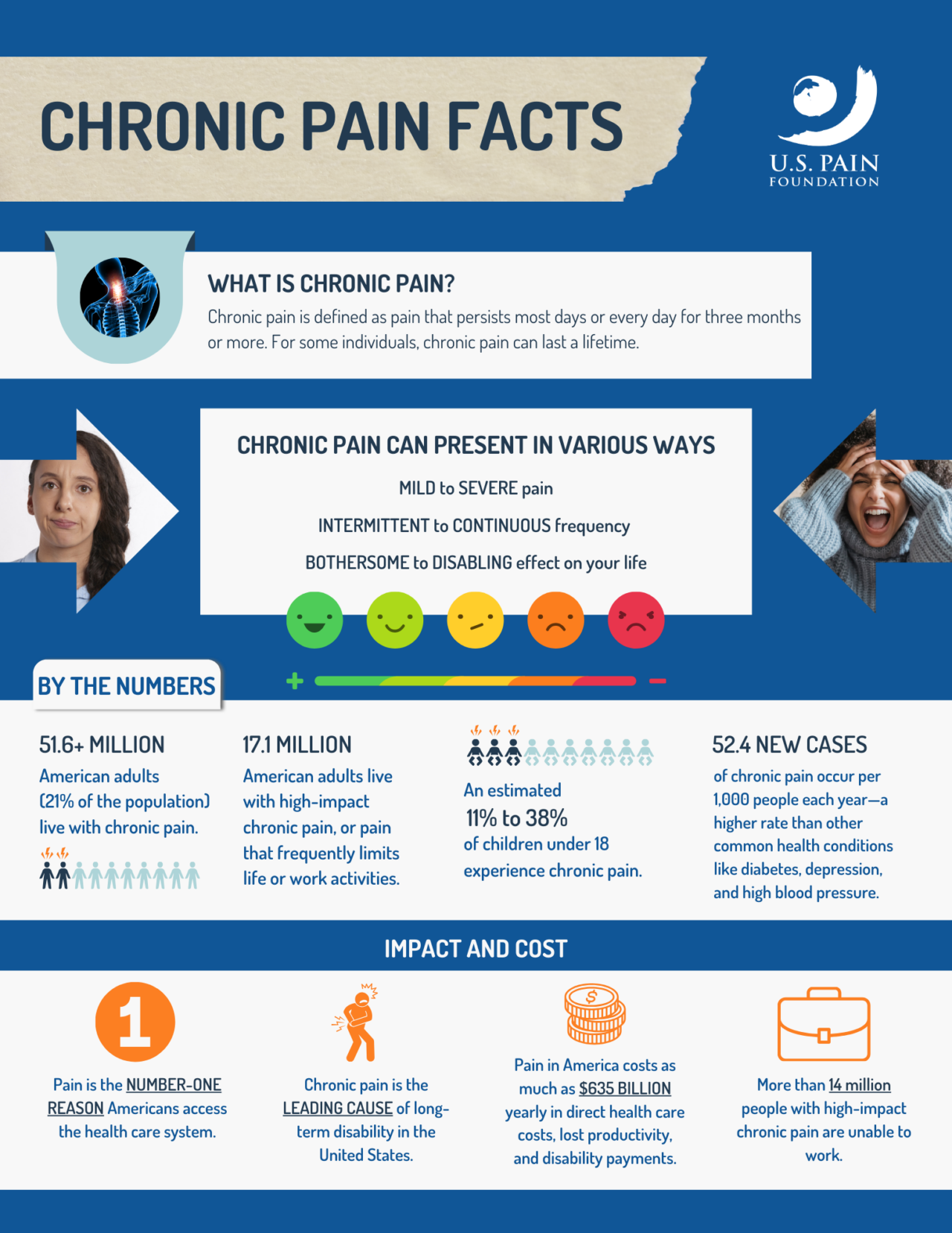 Resources - U.S. Pain Foundation