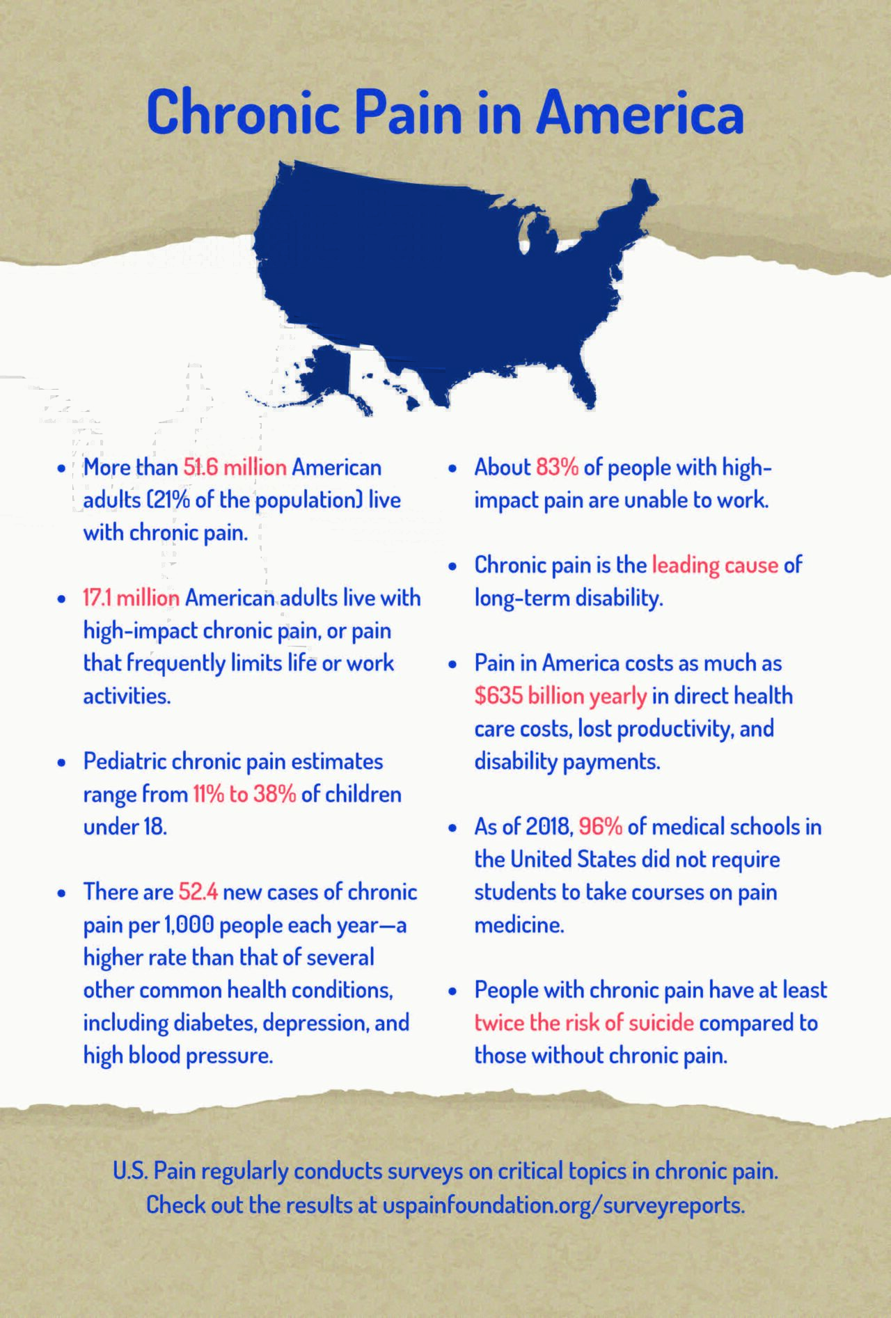 Living Well With Chronic Pain - An Educational Guide - U.S. Pain Foundation